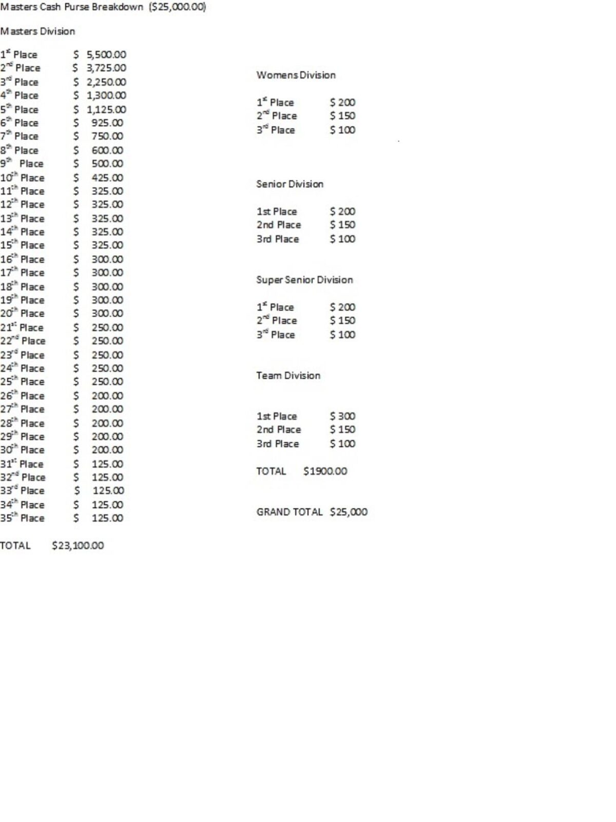 British Open 2025 Prize Money Revealed - How Much Can You Win?